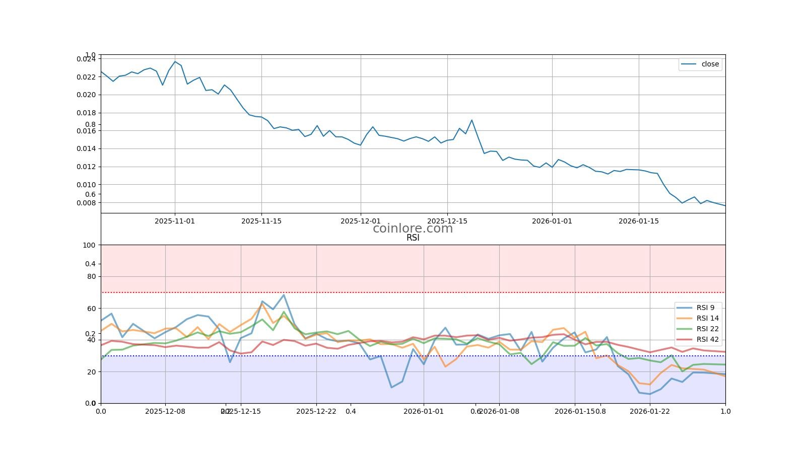 Daddy Tate RSI indicator