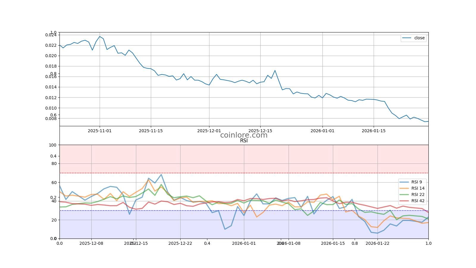 Daddy Tate RSI indicator