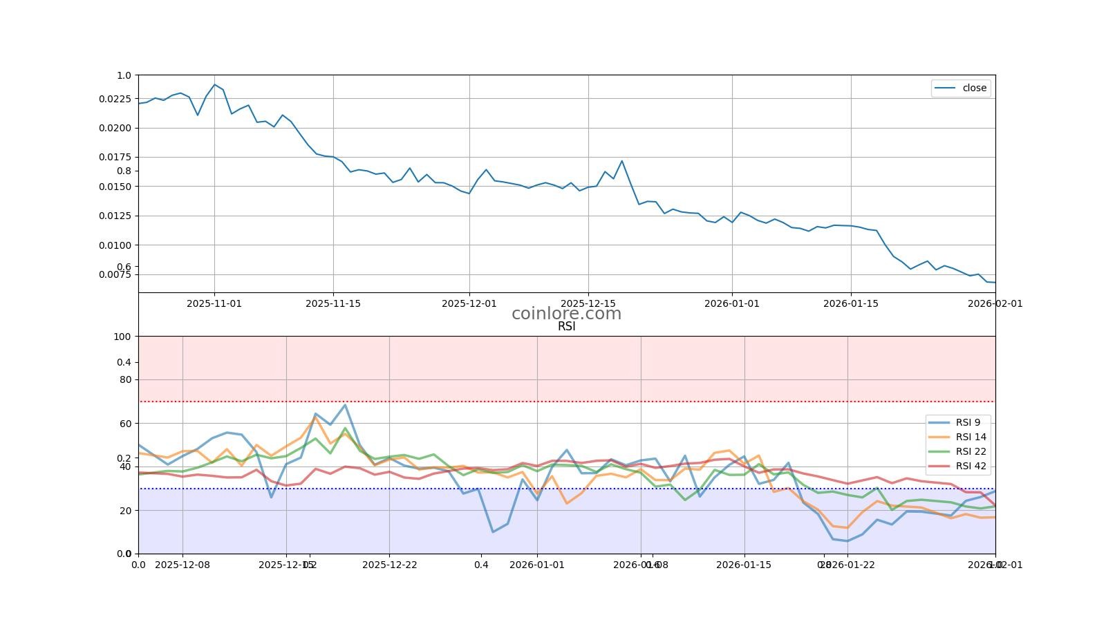 Daddy Tate RSI indicator
