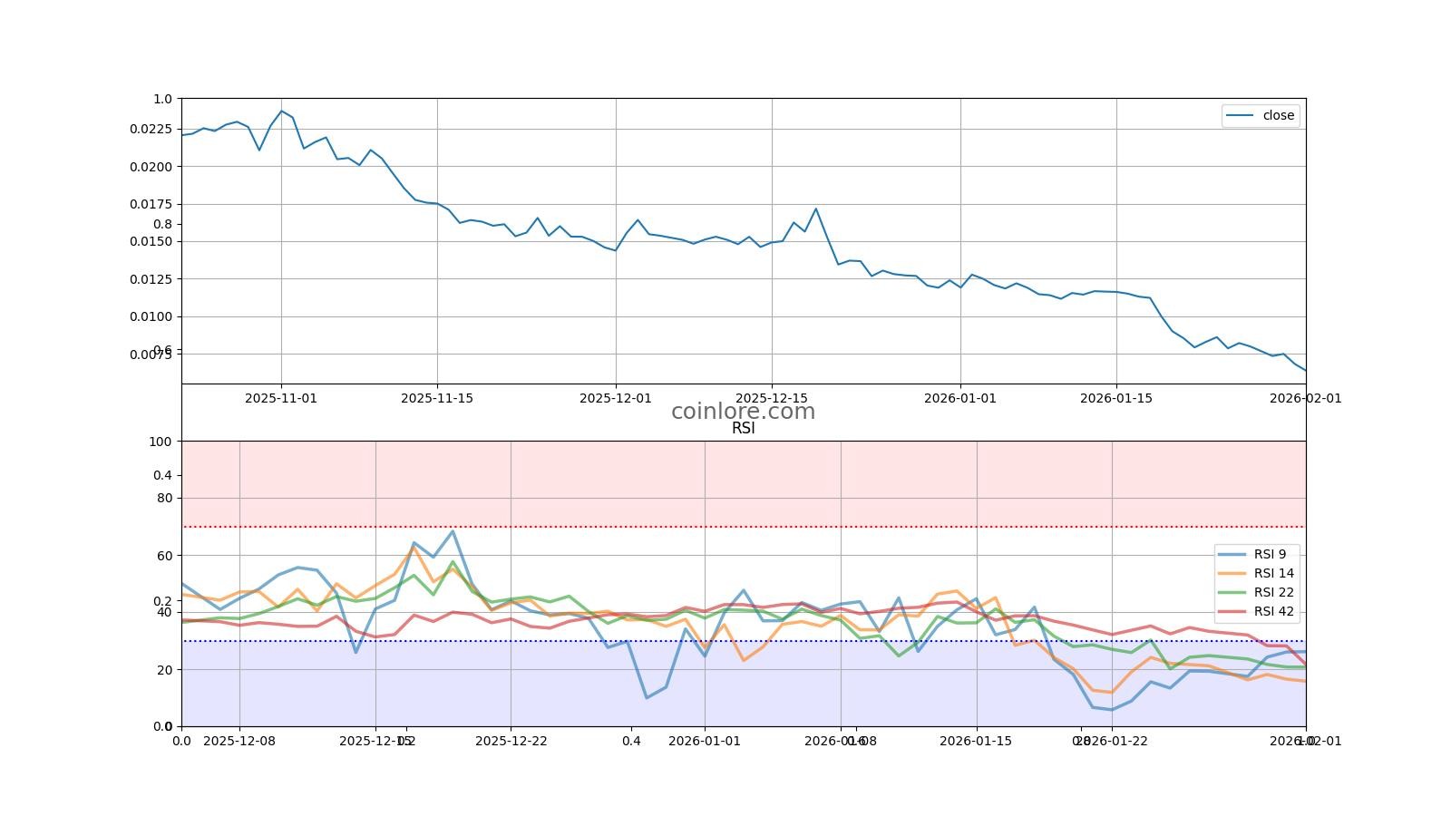 Daddy Tate RSI indicator