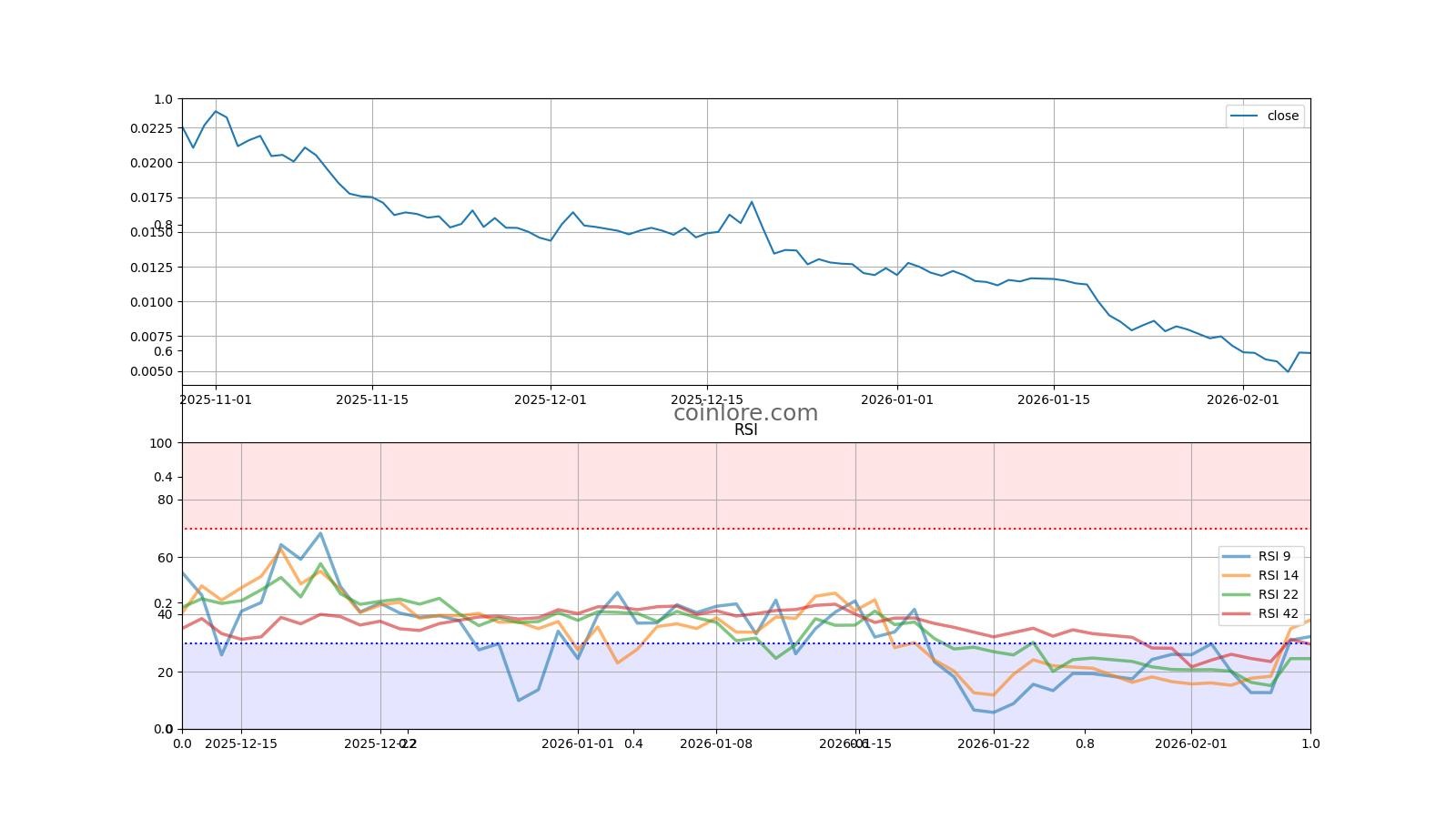Daddy Tate RSI indicator