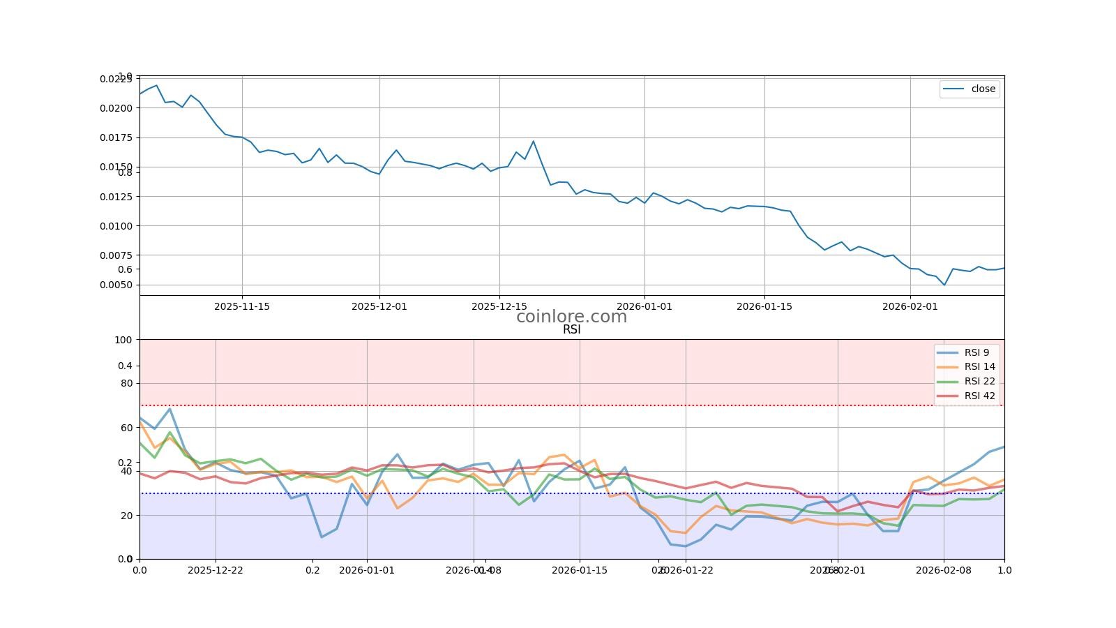 Daddy Tate RSI indicator