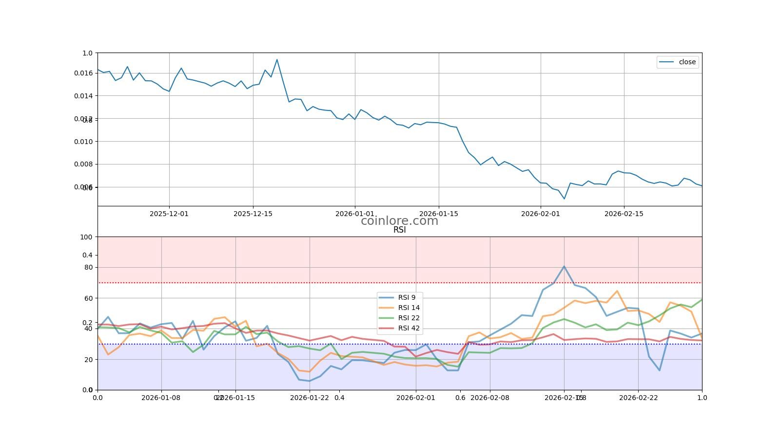 Daddy Tate RSI indicator