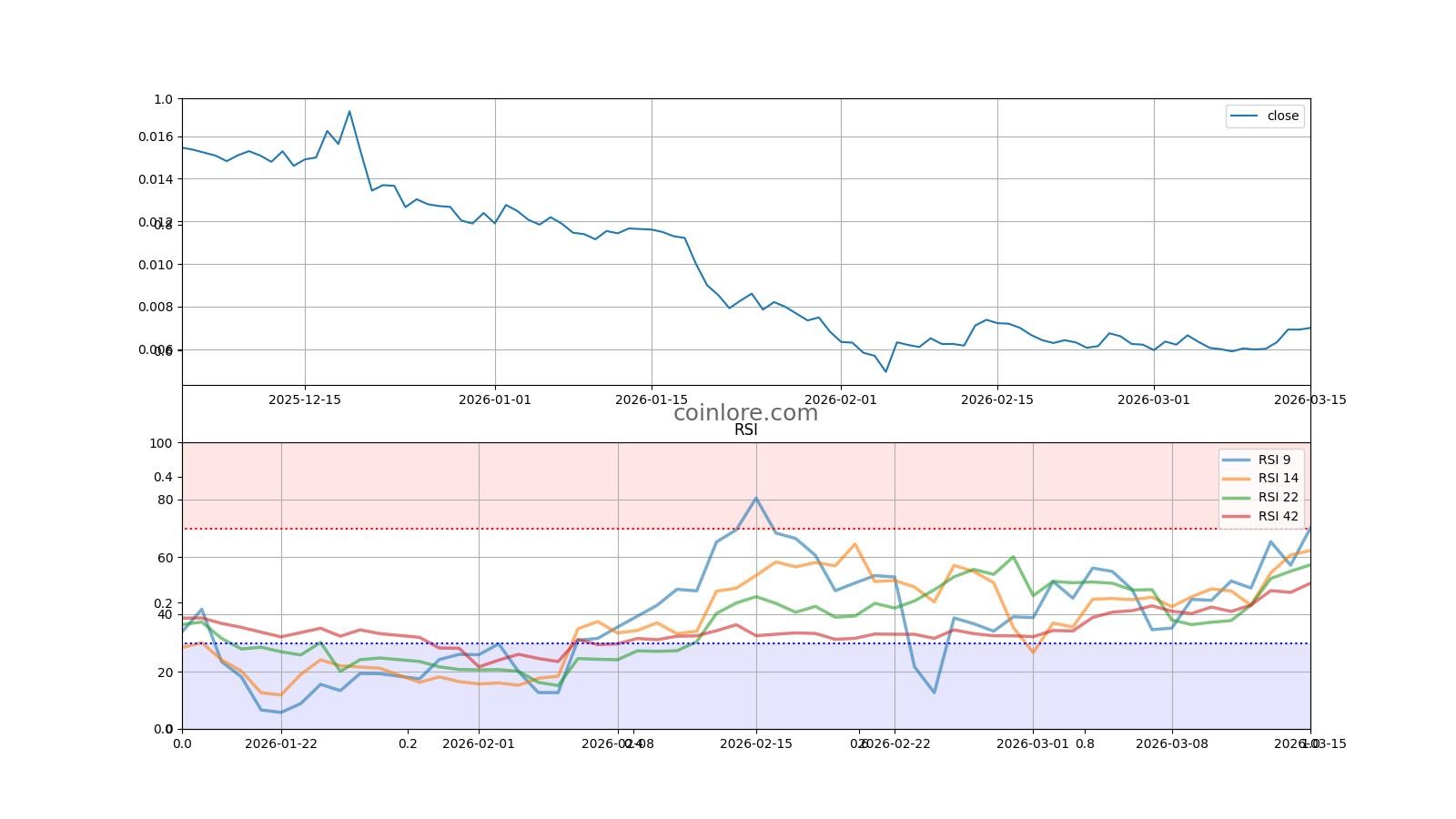 Daddy Tate RSI indicator
