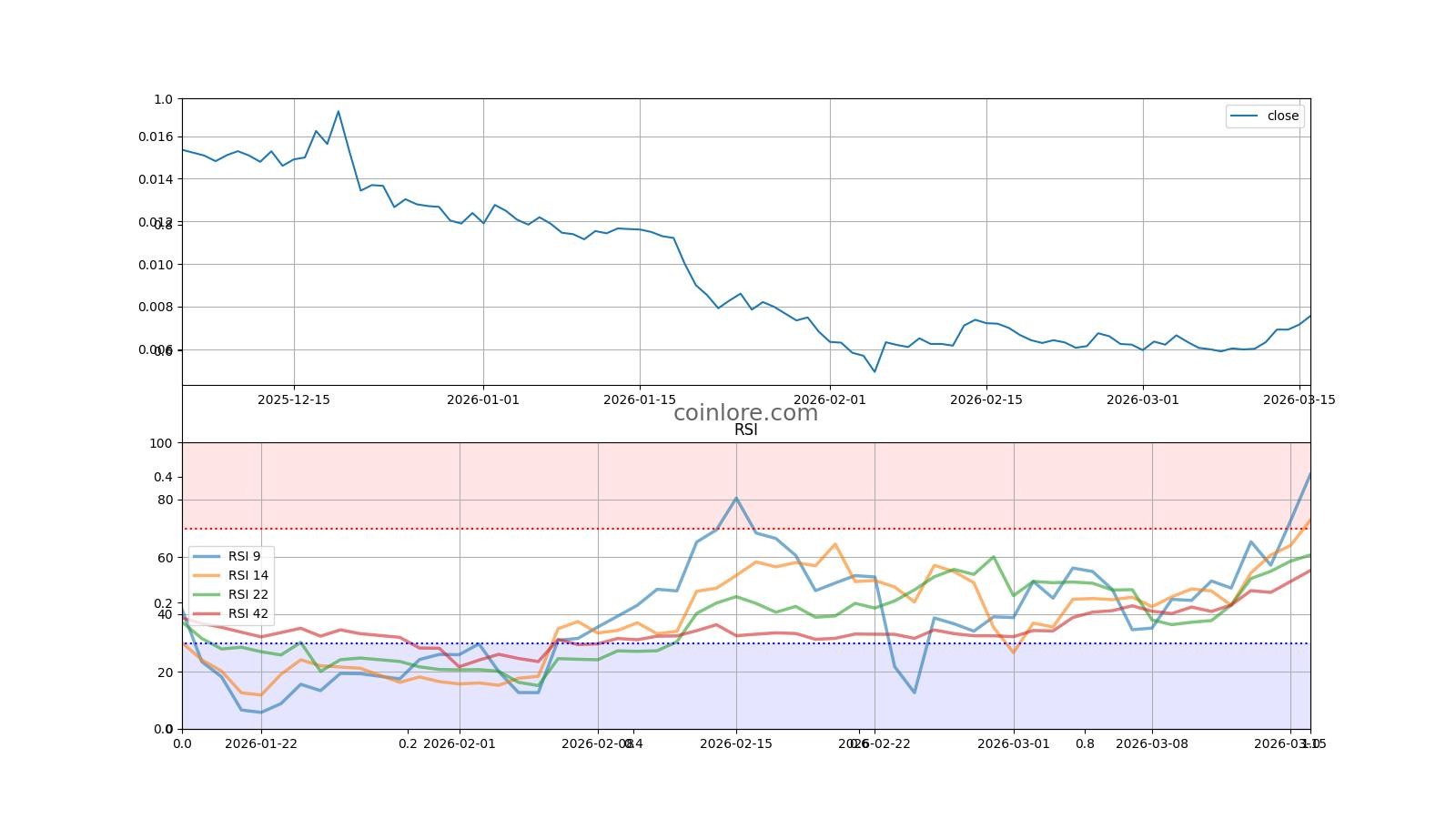 Daddy Tate RSI indicator