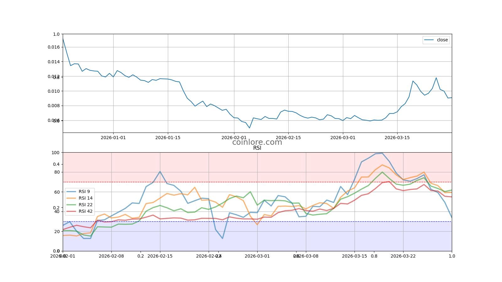 Daddy Tate RSI indicator