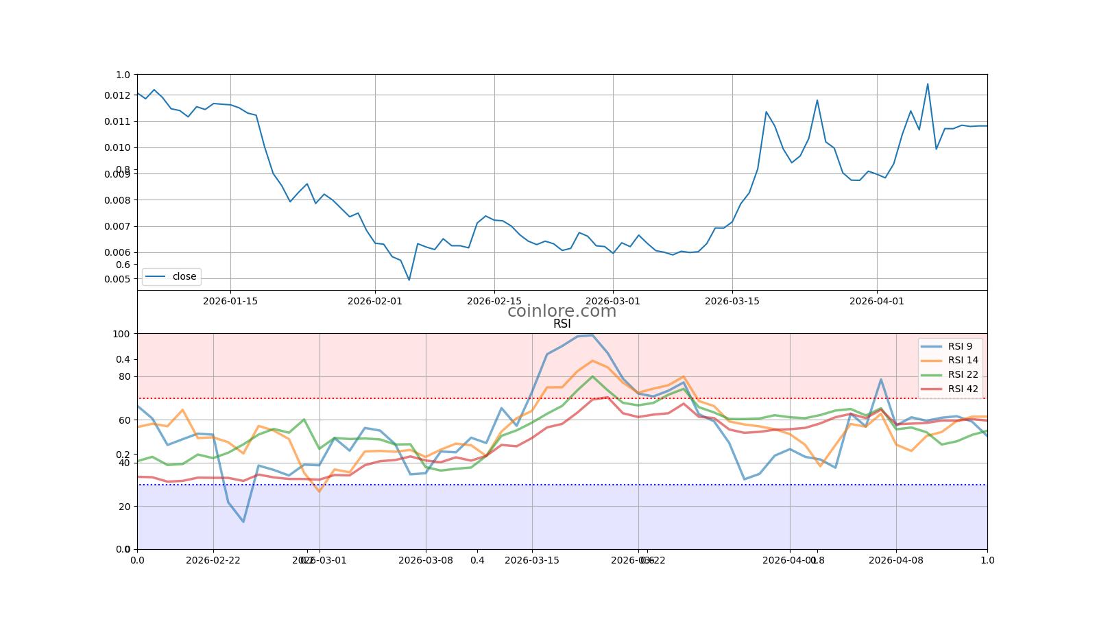 Daddy Tate RSI indicator