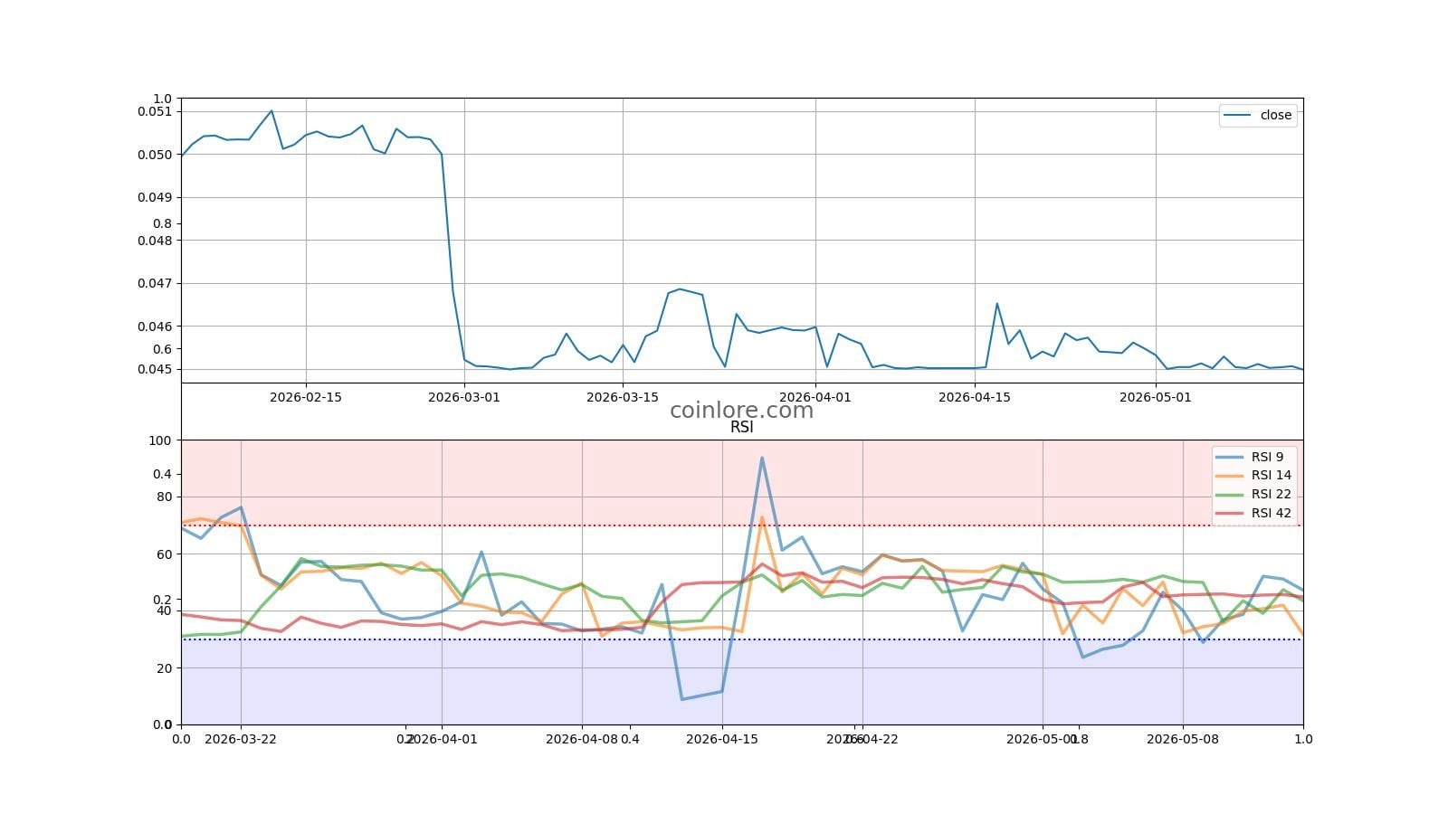 DaGama World RSI indicator
