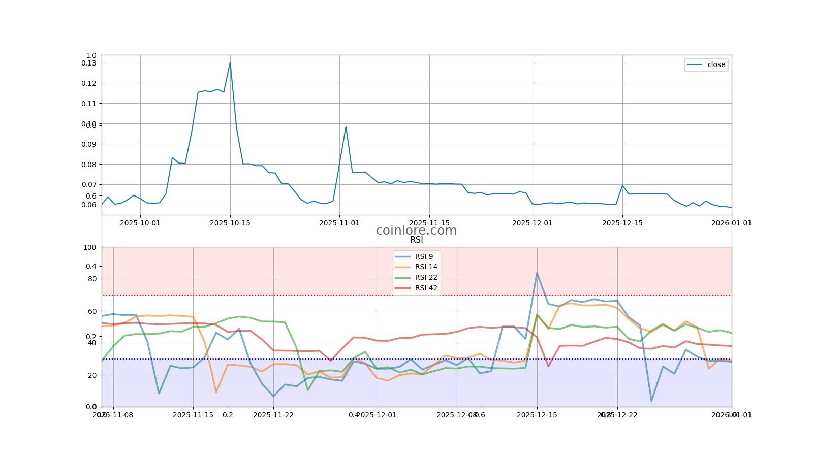 DaGama World RSI indicator