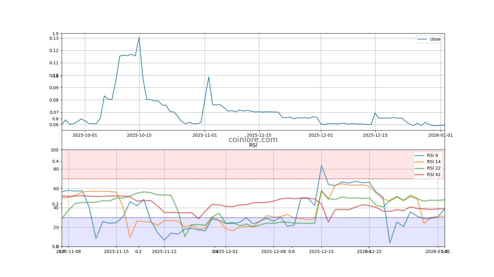 DaGama World RSI indicator