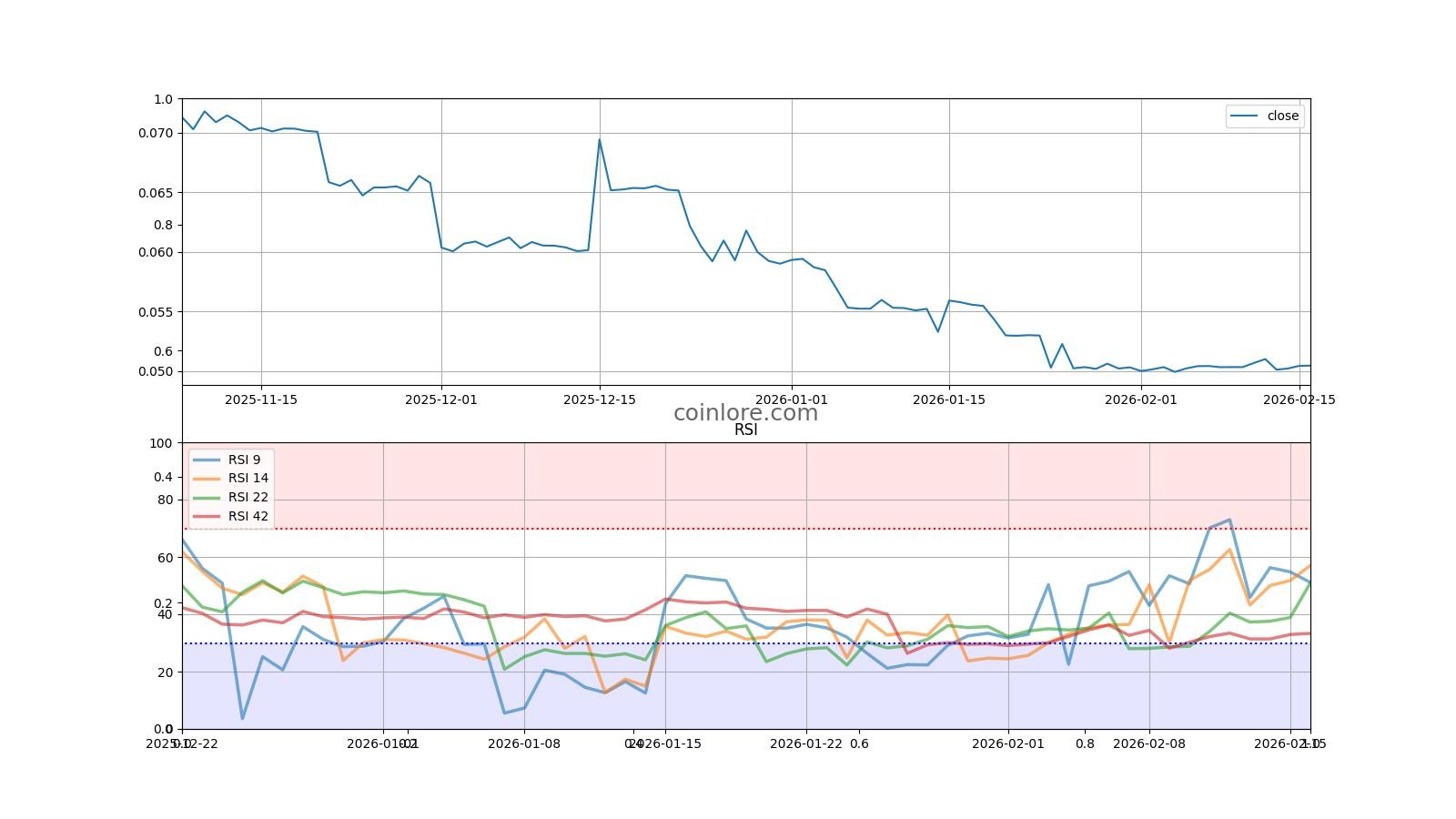 DaGama World RSI indicator