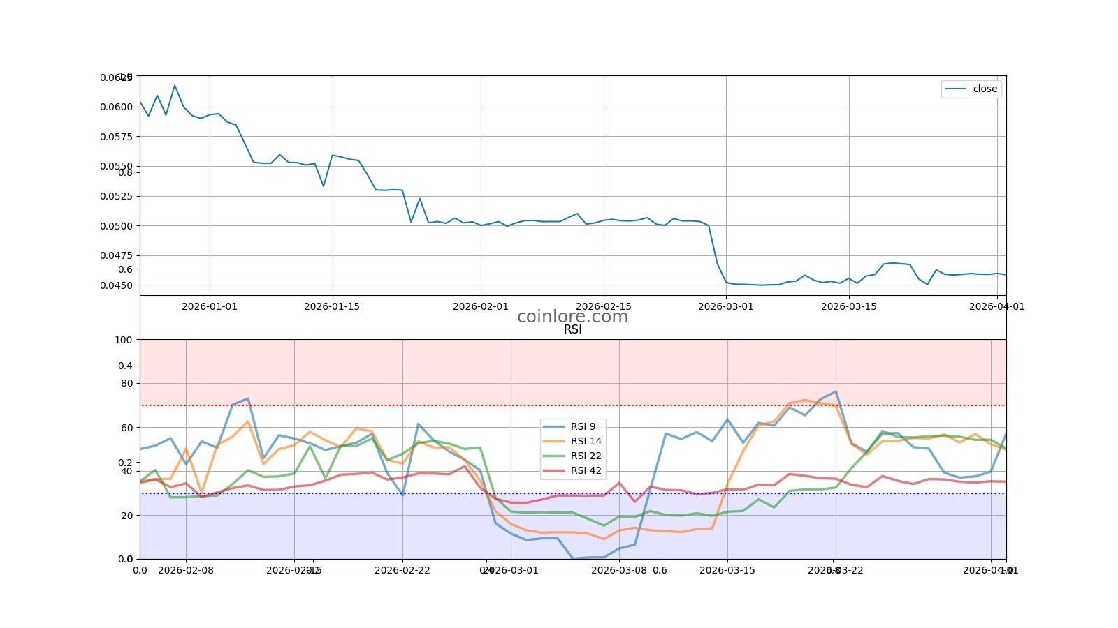 DaGama World RSI indicator