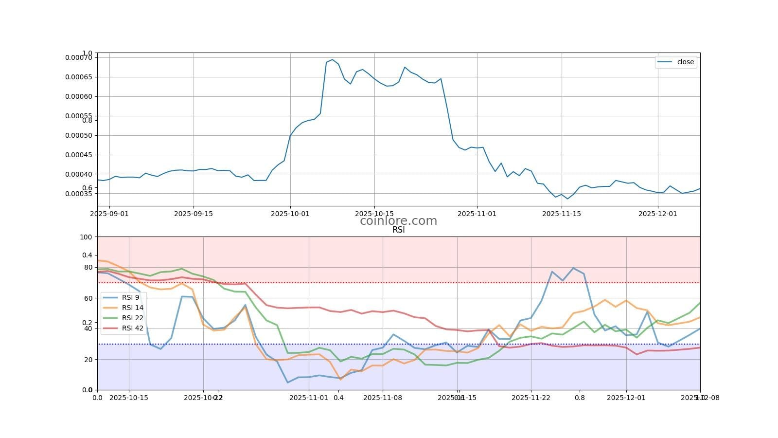 Artistic Dagcoin Market Cap Design Photography Artistic Dagcoin Market Cap Design Photography