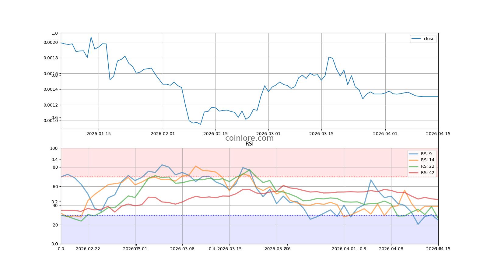 Dagger RSI indicator