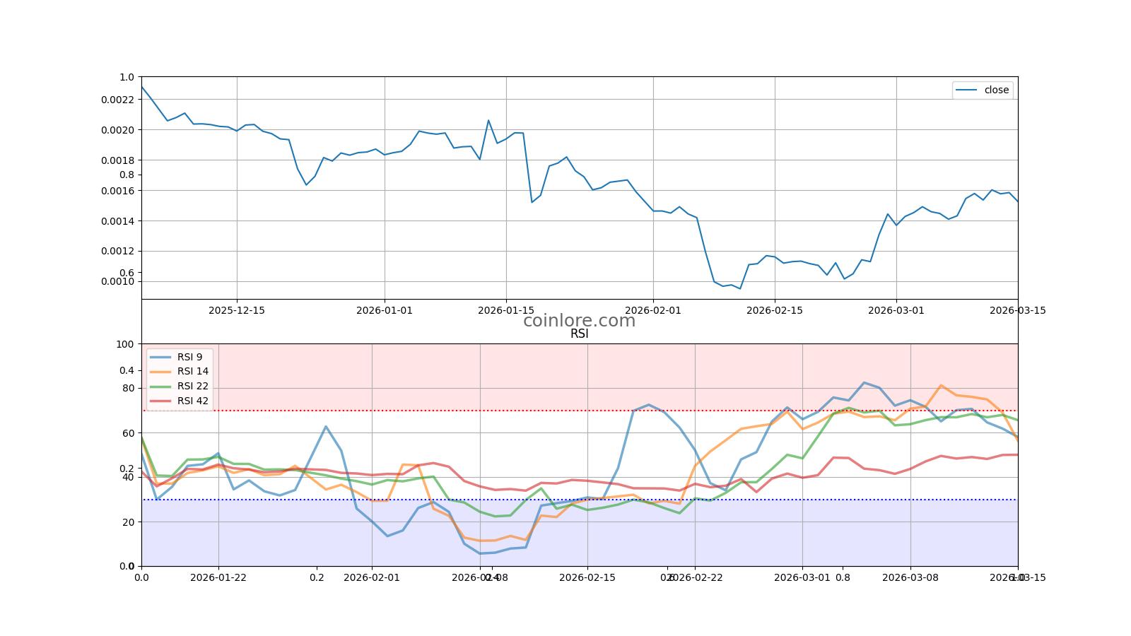 Dagger RSI indicator