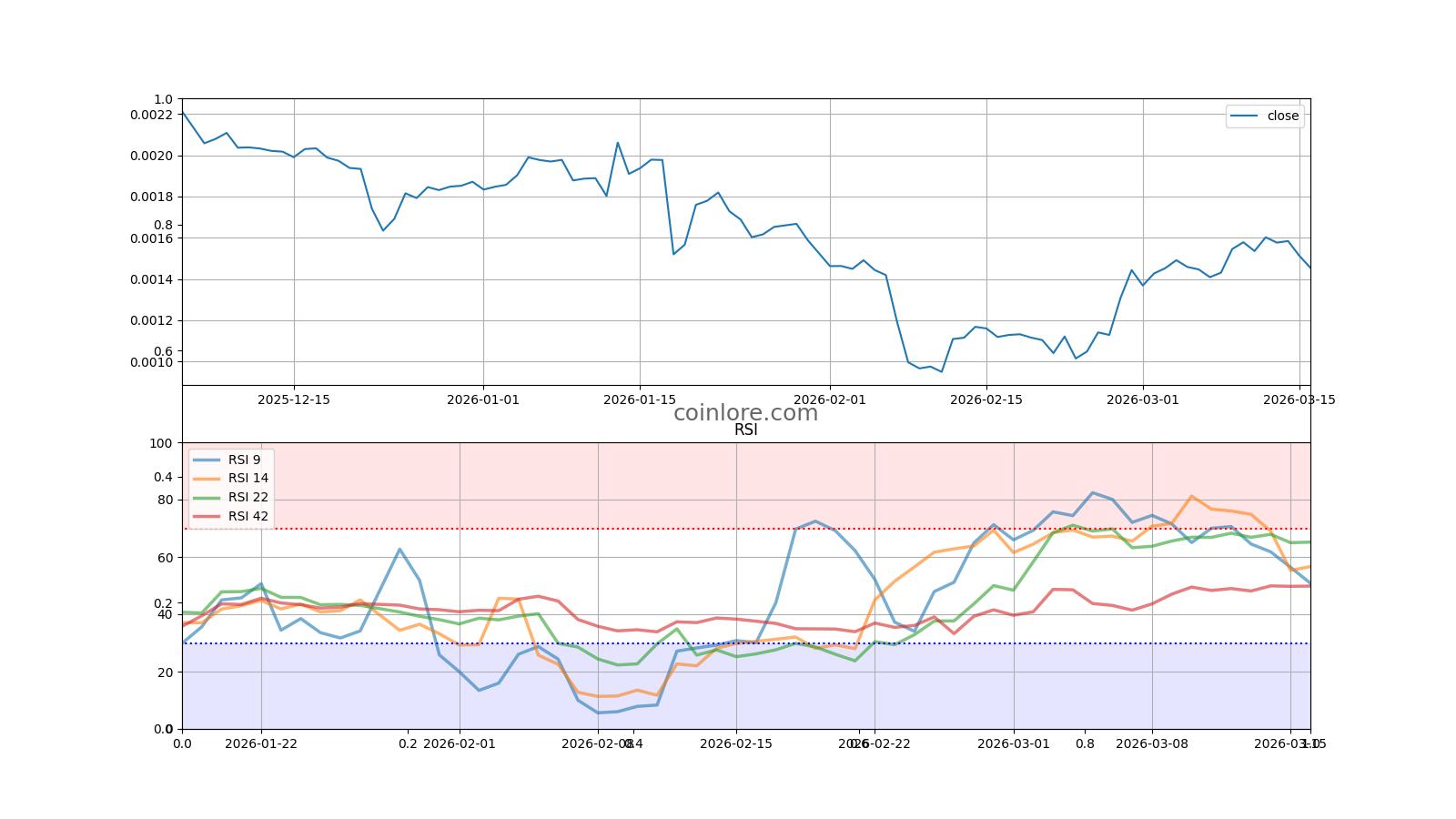 Dagger RSI indicator
