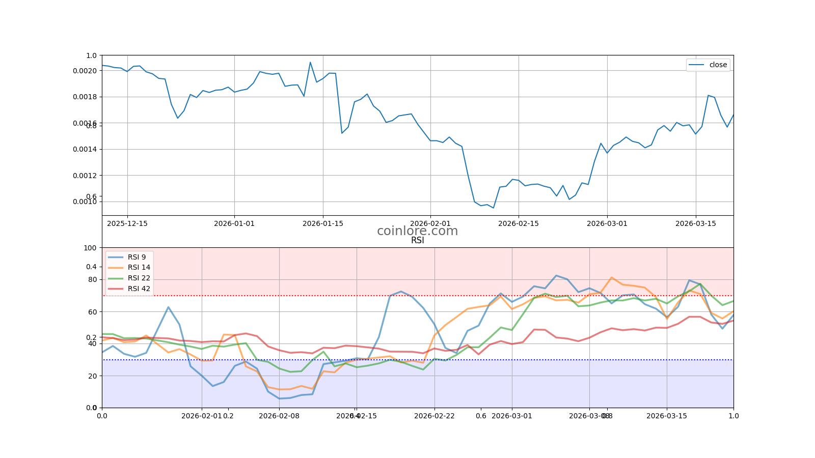 Dagger RSI indicator