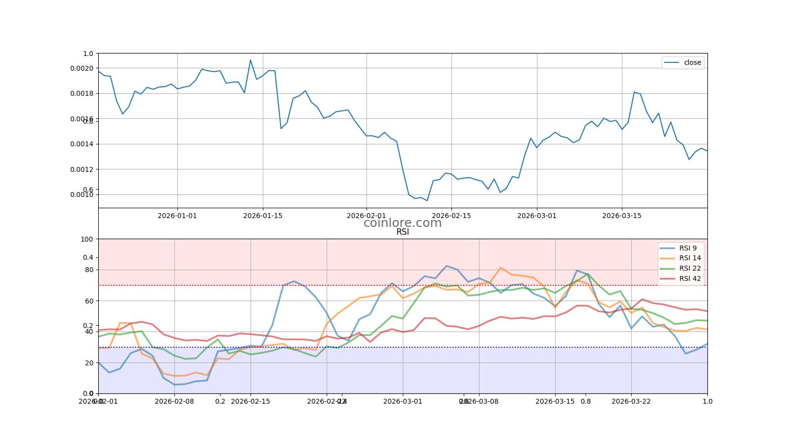 Dagger RSI indicator