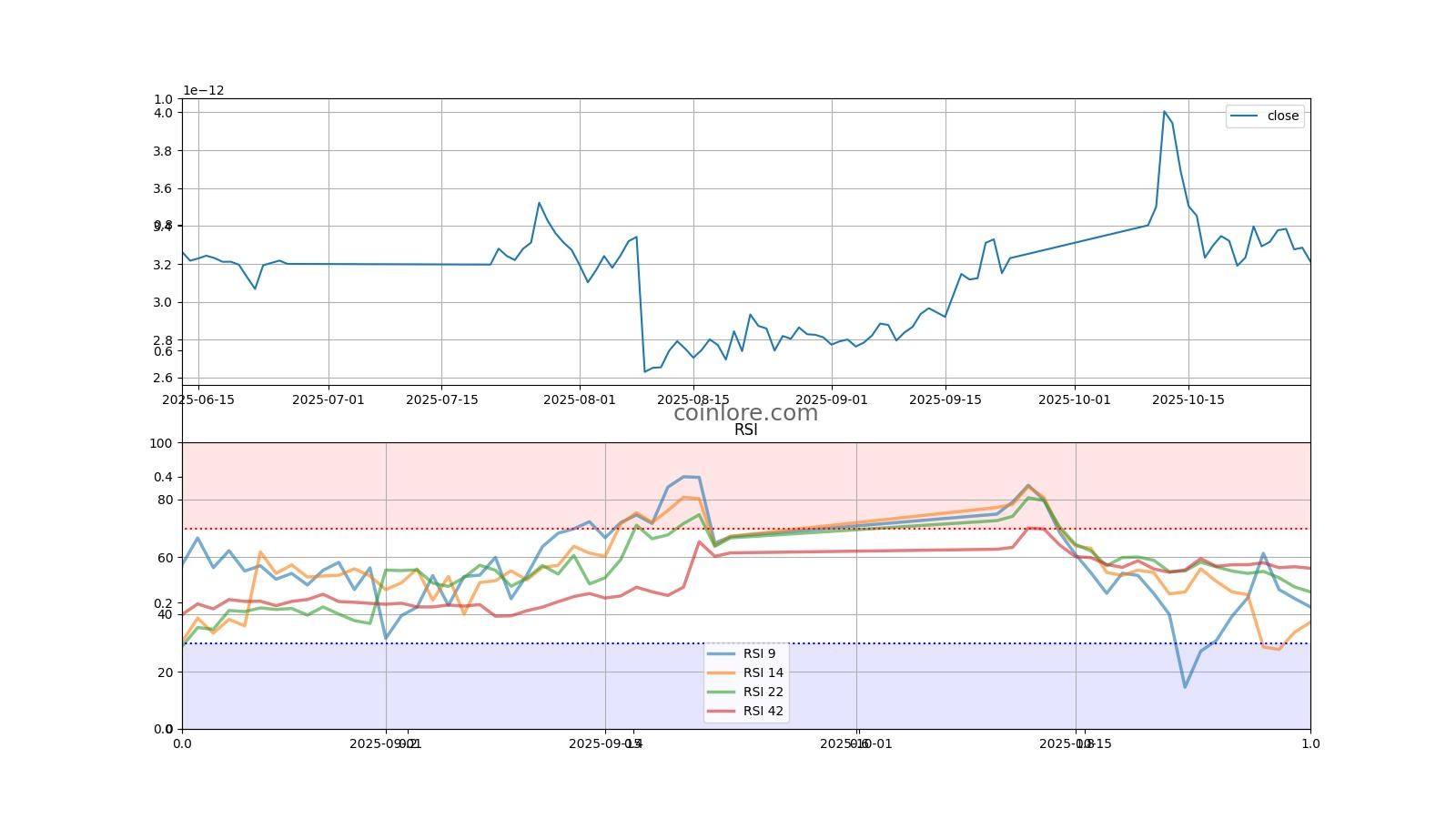 Daikokuten Sama RSI indicator