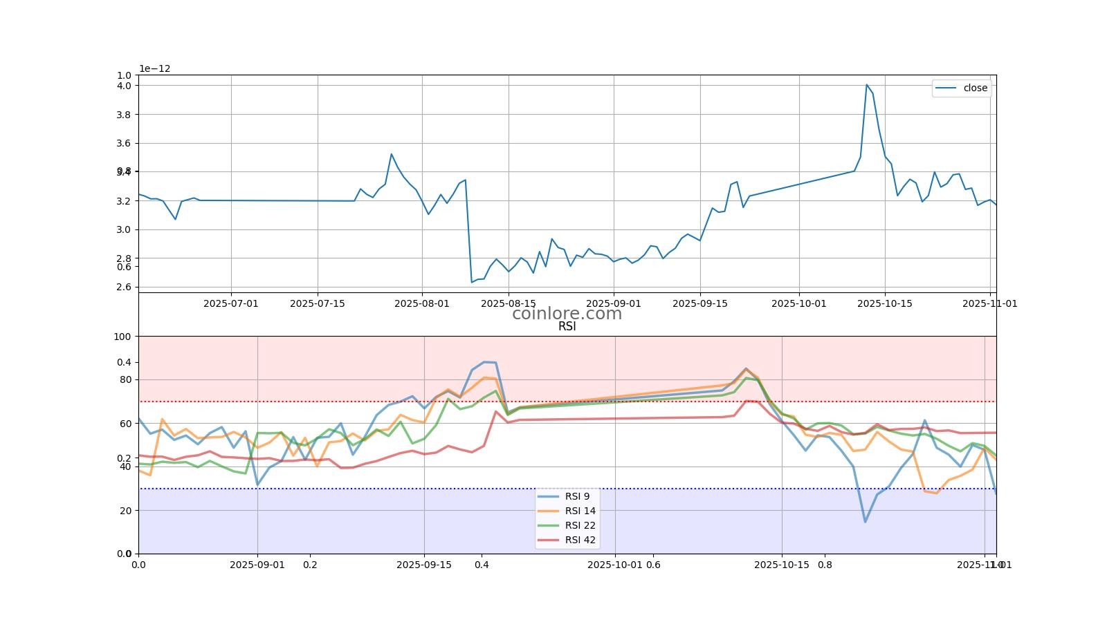 Daikokuten Sama RSI indicator