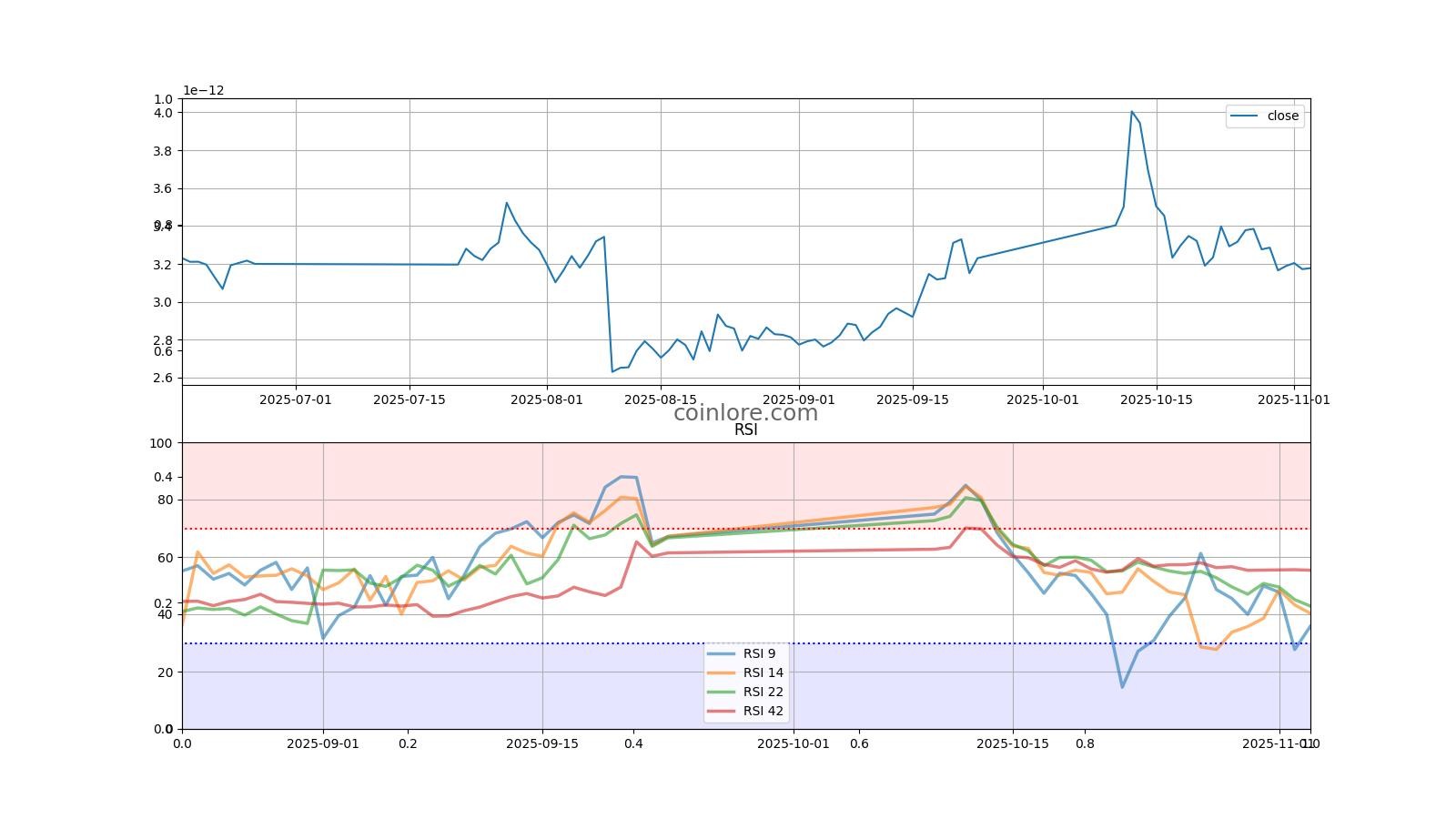 Daikokuten Sama RSI indicator