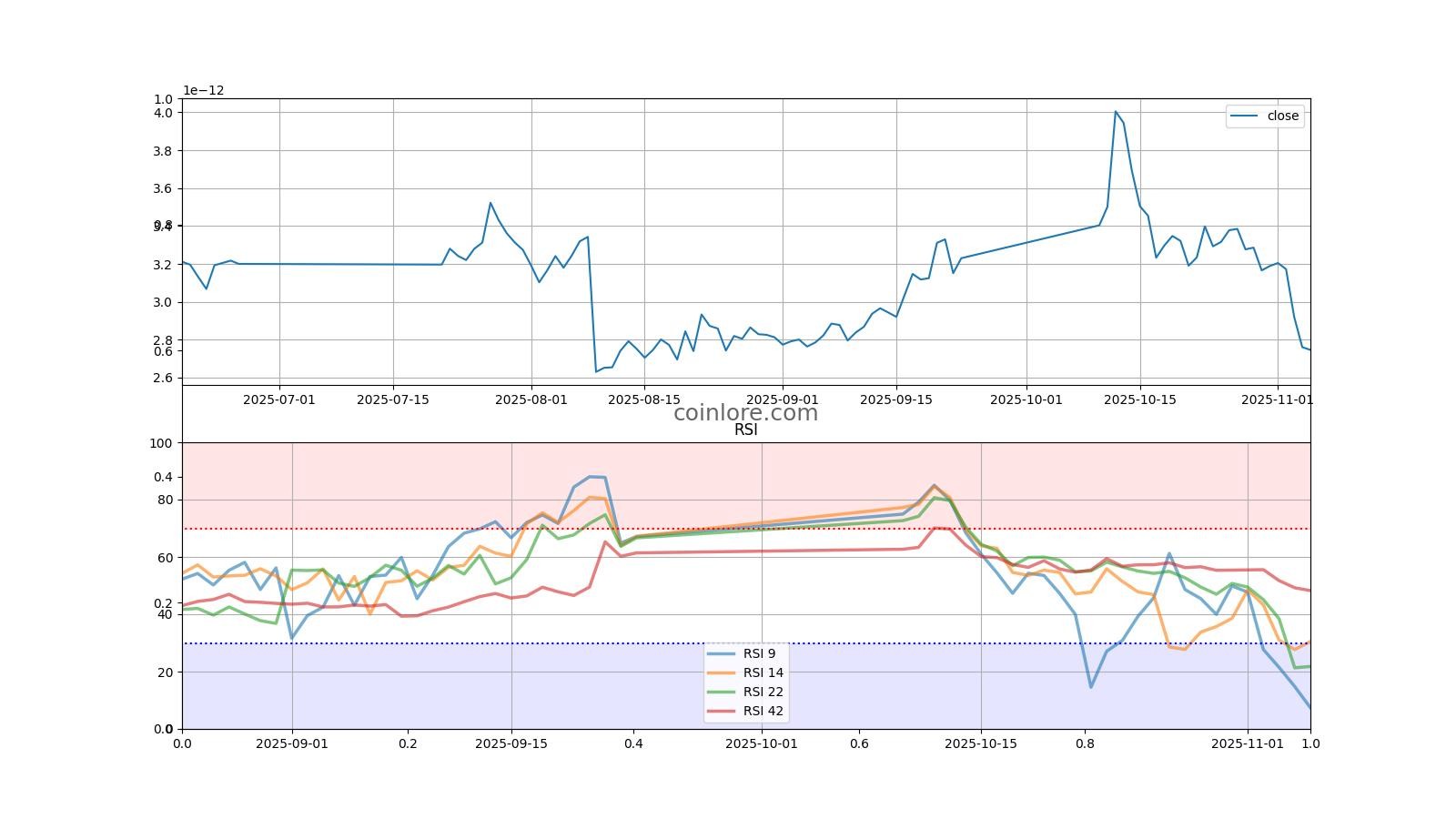 Daikokuten Sama RSI indicator