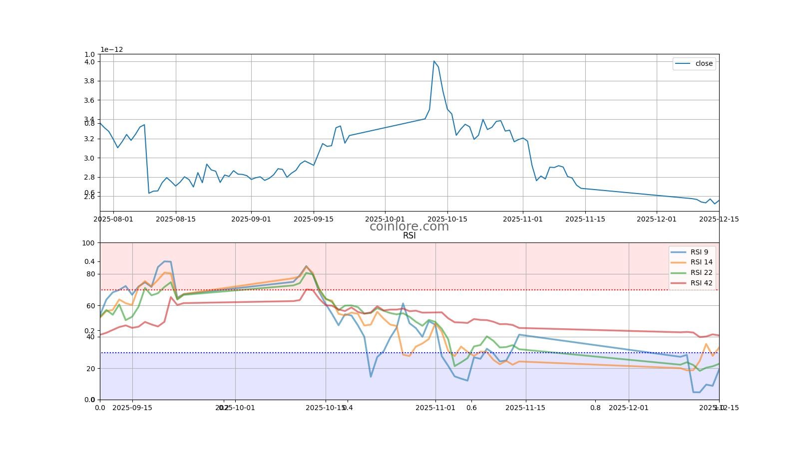 Daikokuten Sama RSI indicator
