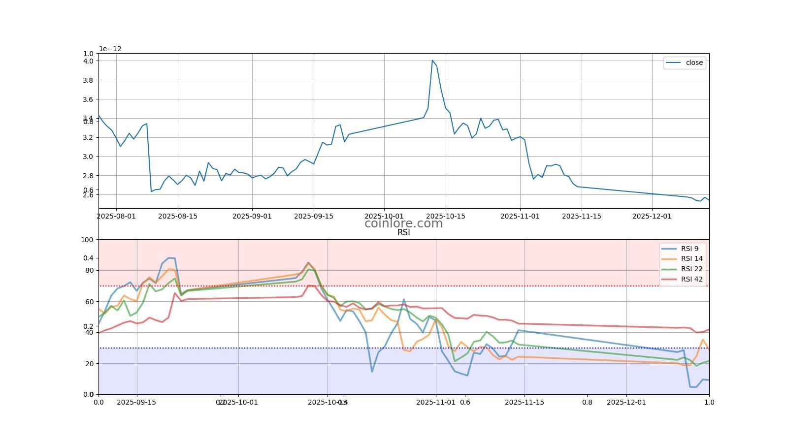 Daikokuten Sama RSI indicator