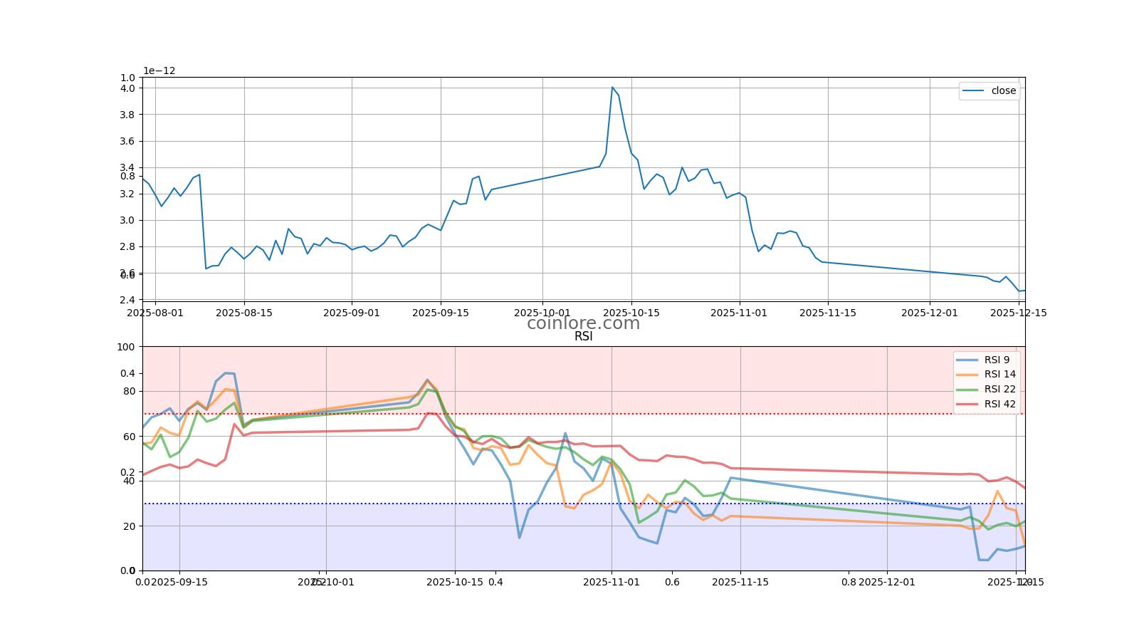 Daikokuten Sama RSI indicator
