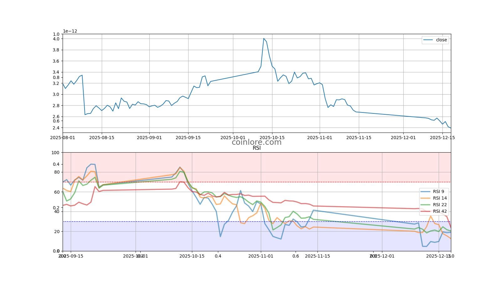 Daikokuten Sama RSI indicator