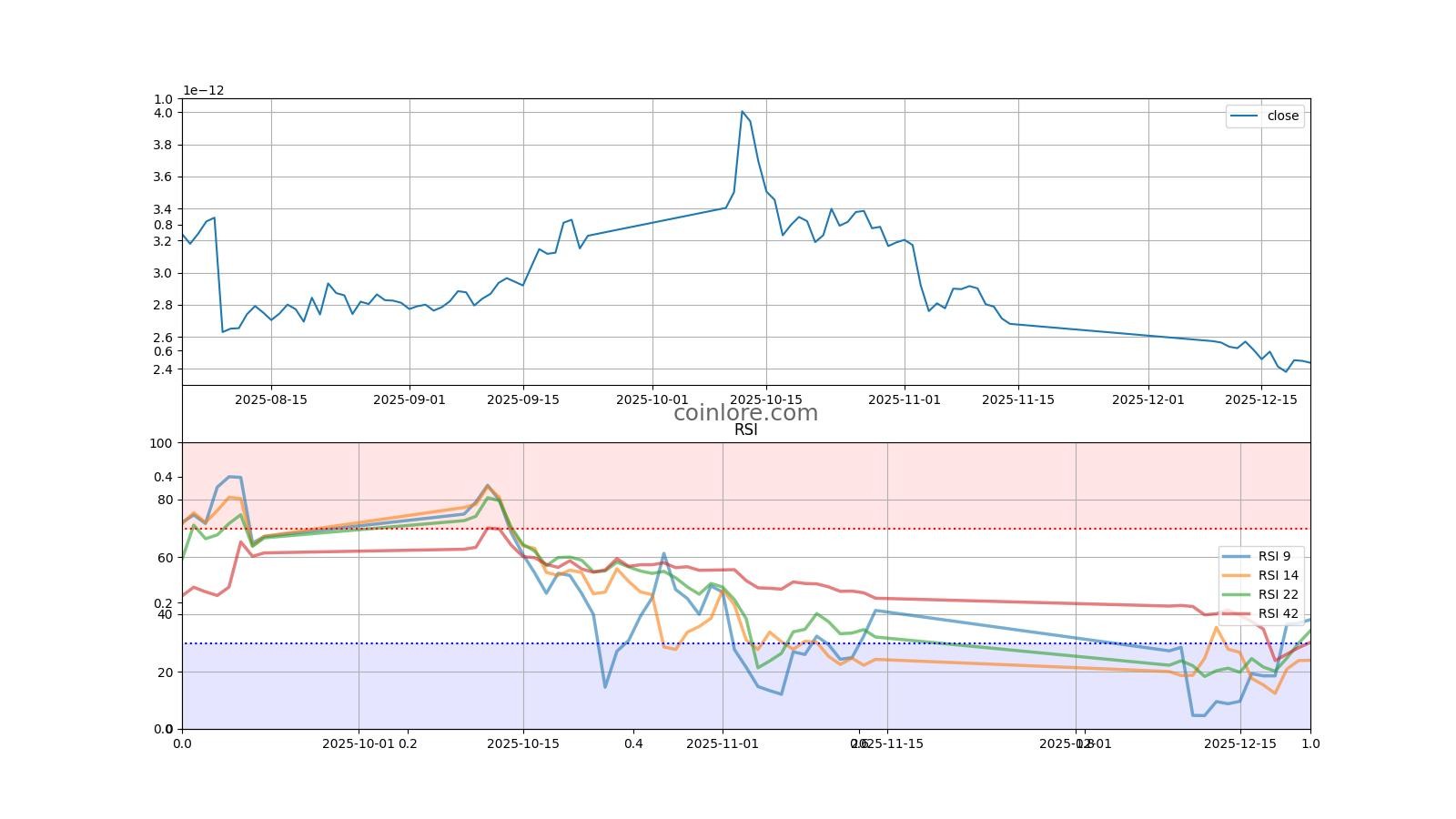 Daikokuten Sama RSI indicator