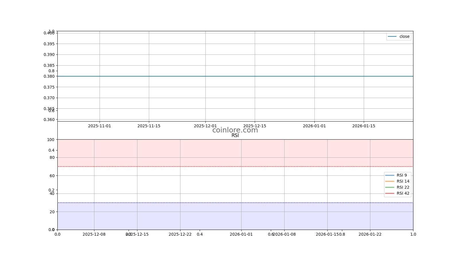 Daisy Launch Pad RSI indicator