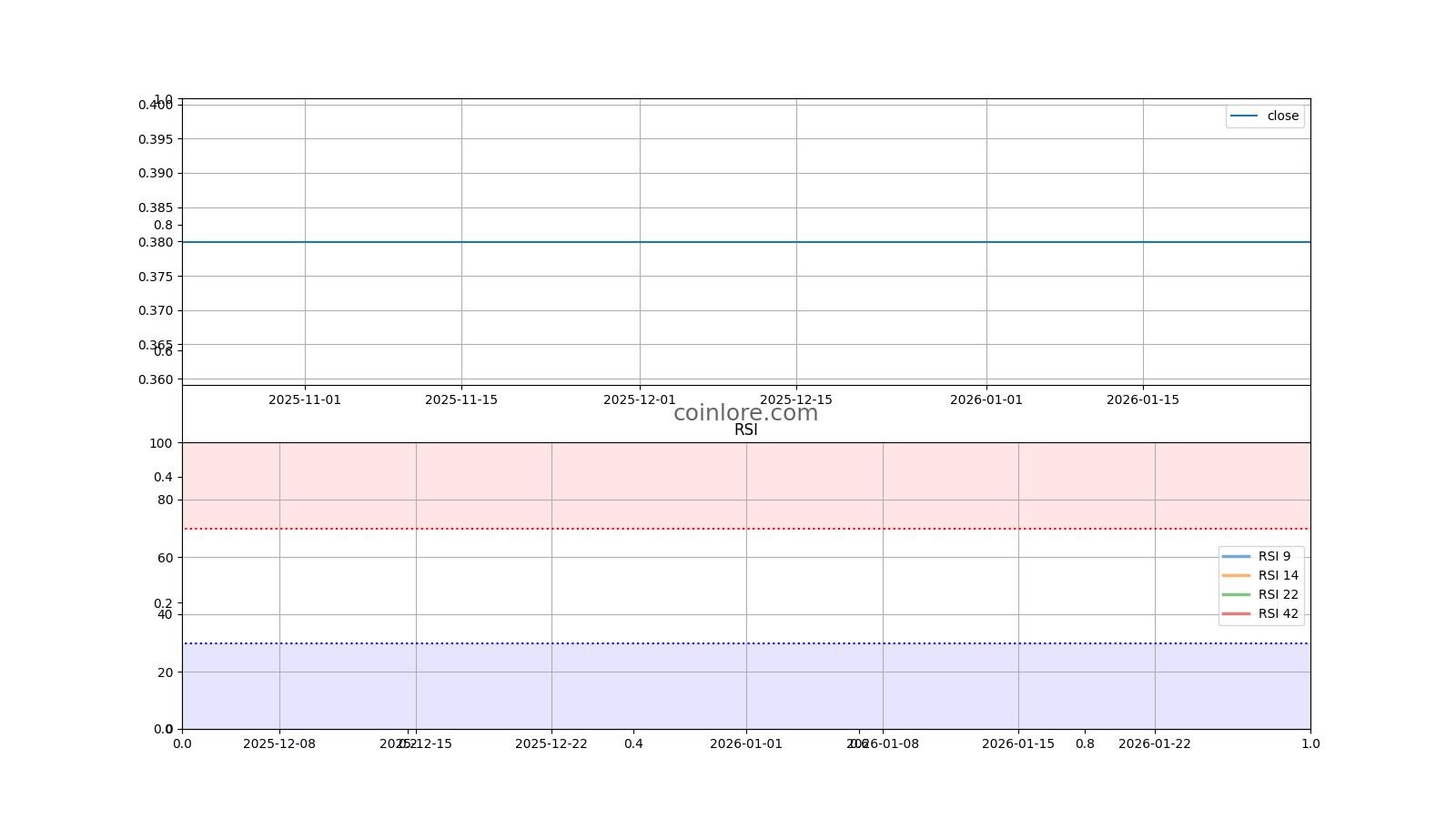 Daisy Launch Pad RSI indicator