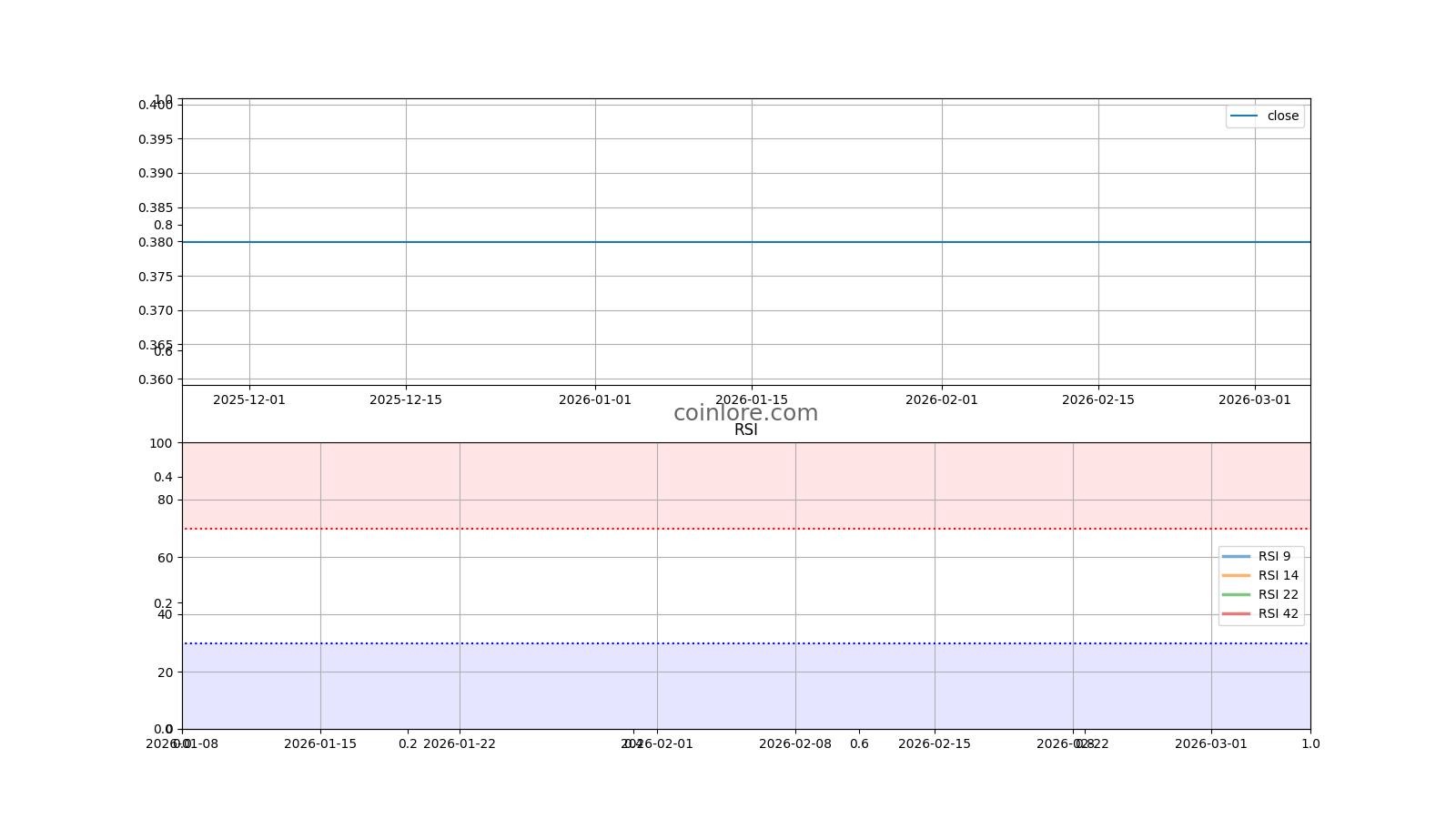 Daisy Launch Pad RSI indicator
