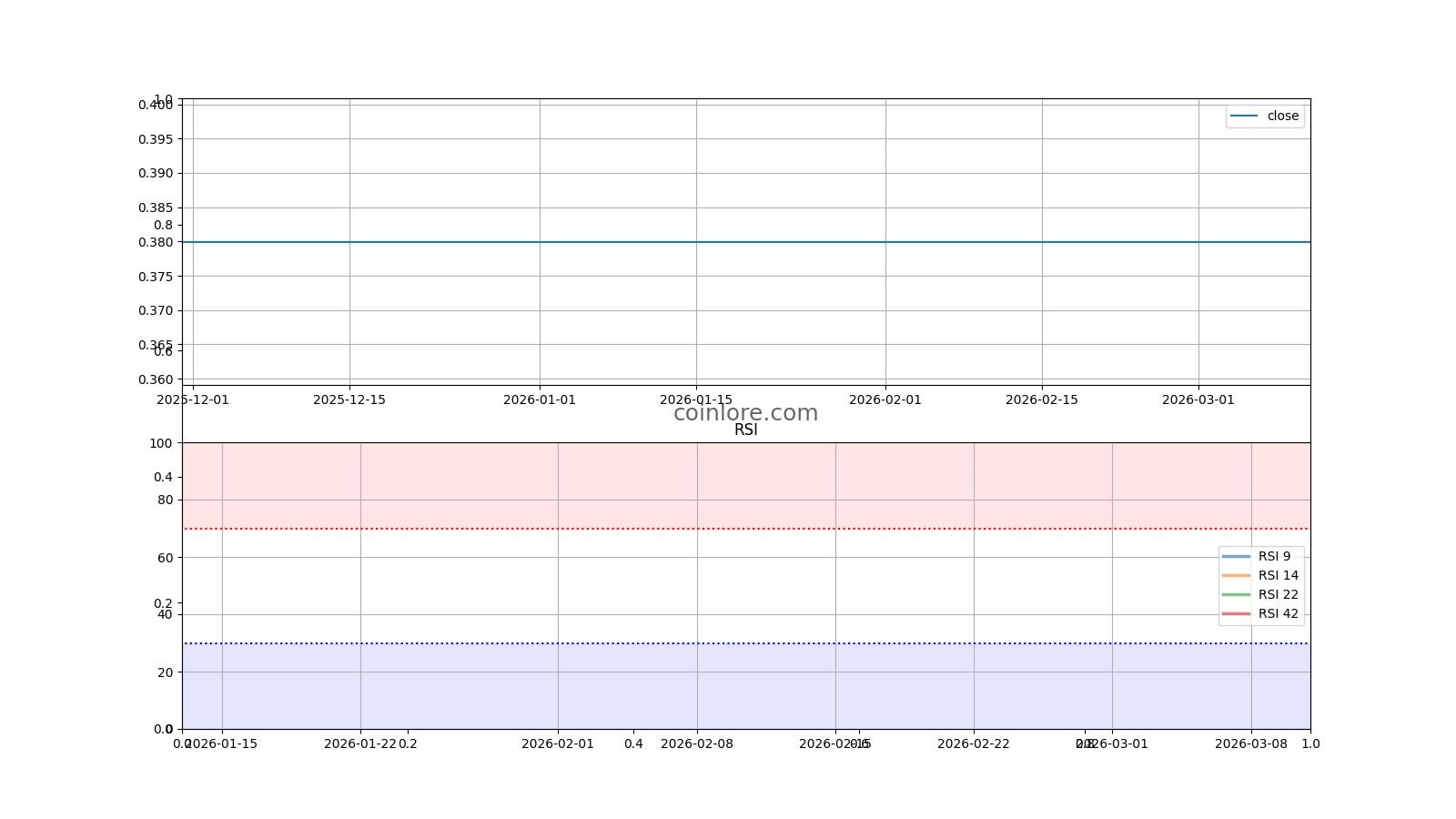 Daisy Launch Pad RSI indicator