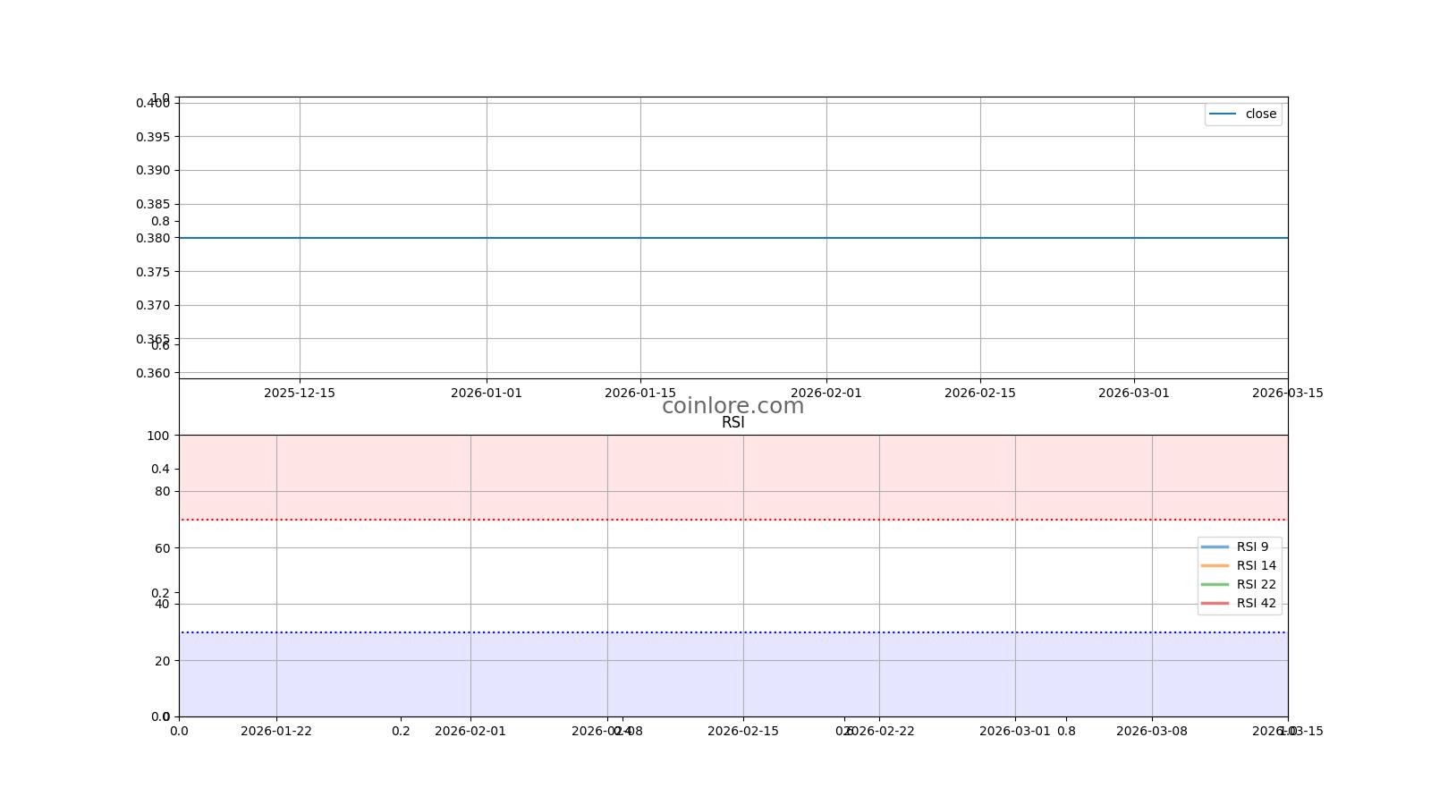Daisy Launch Pad RSI indicator