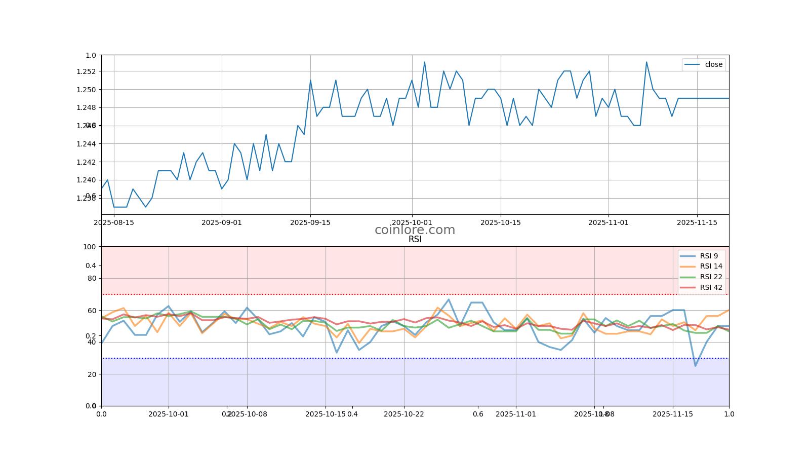 D.A.I.Wo RSI indicator