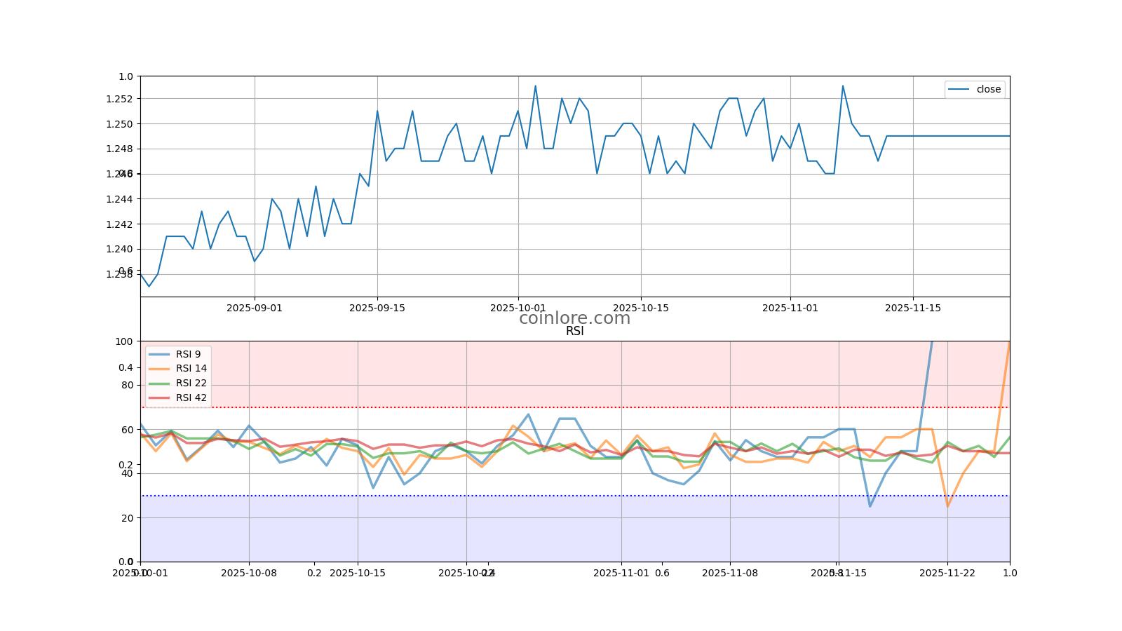 D.A.I.Wo RSI indicator