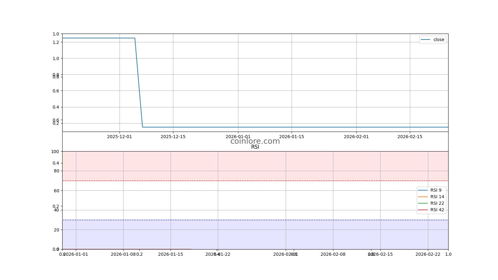 D.A.I.Wo RSI indicator