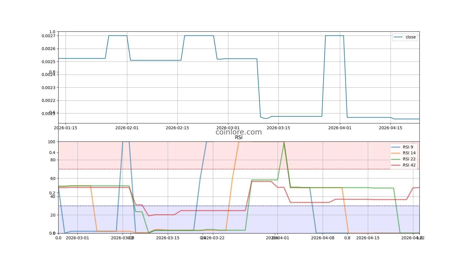 DAOLaunch RSI indicator