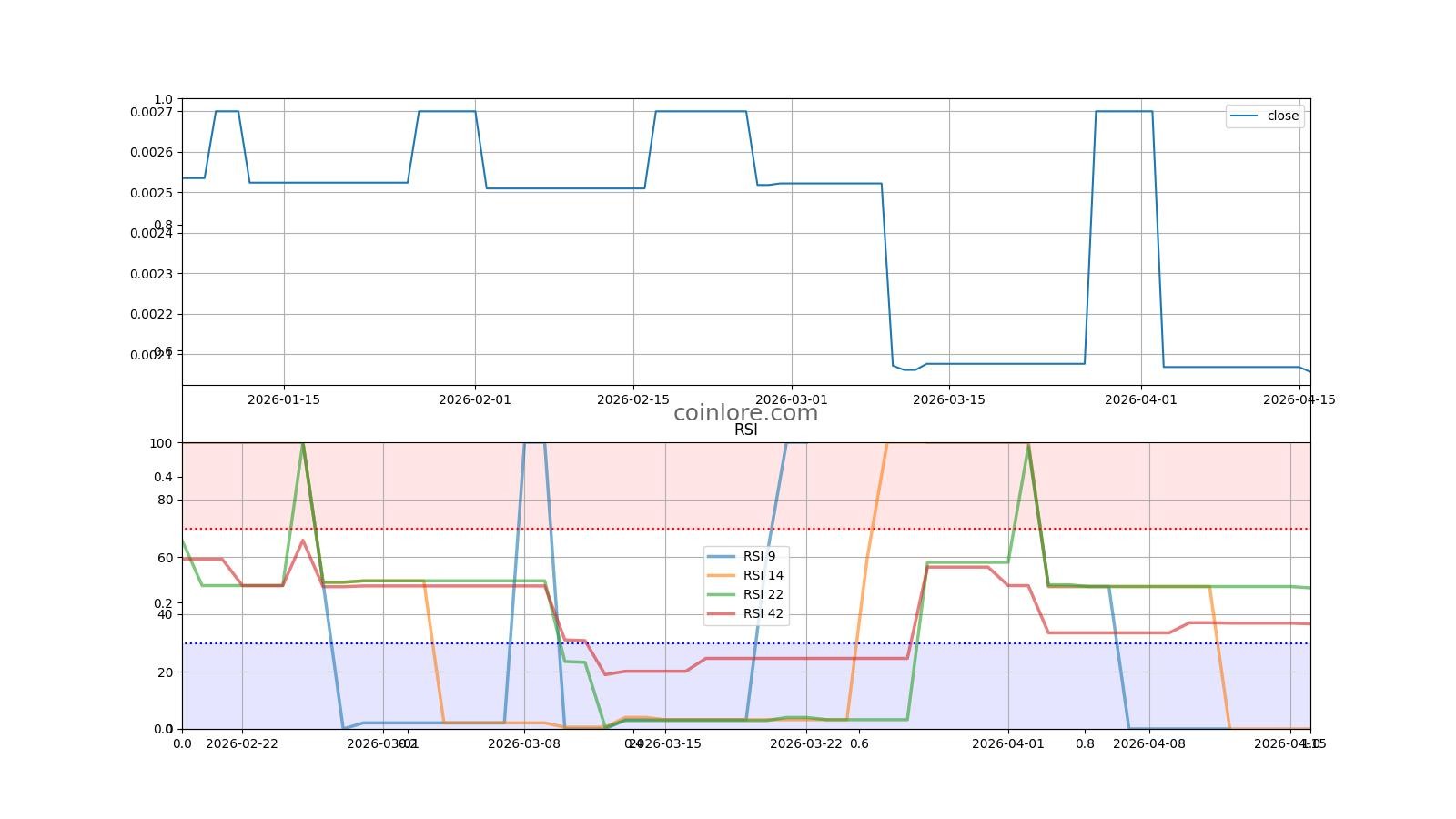 DAOLaunch RSI indicator