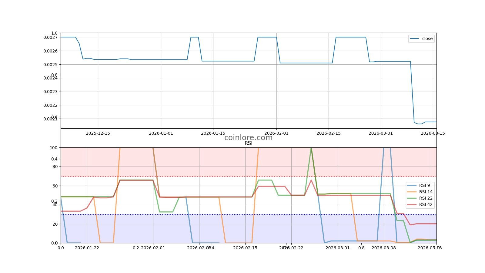 DAOLaunch RSI indicator