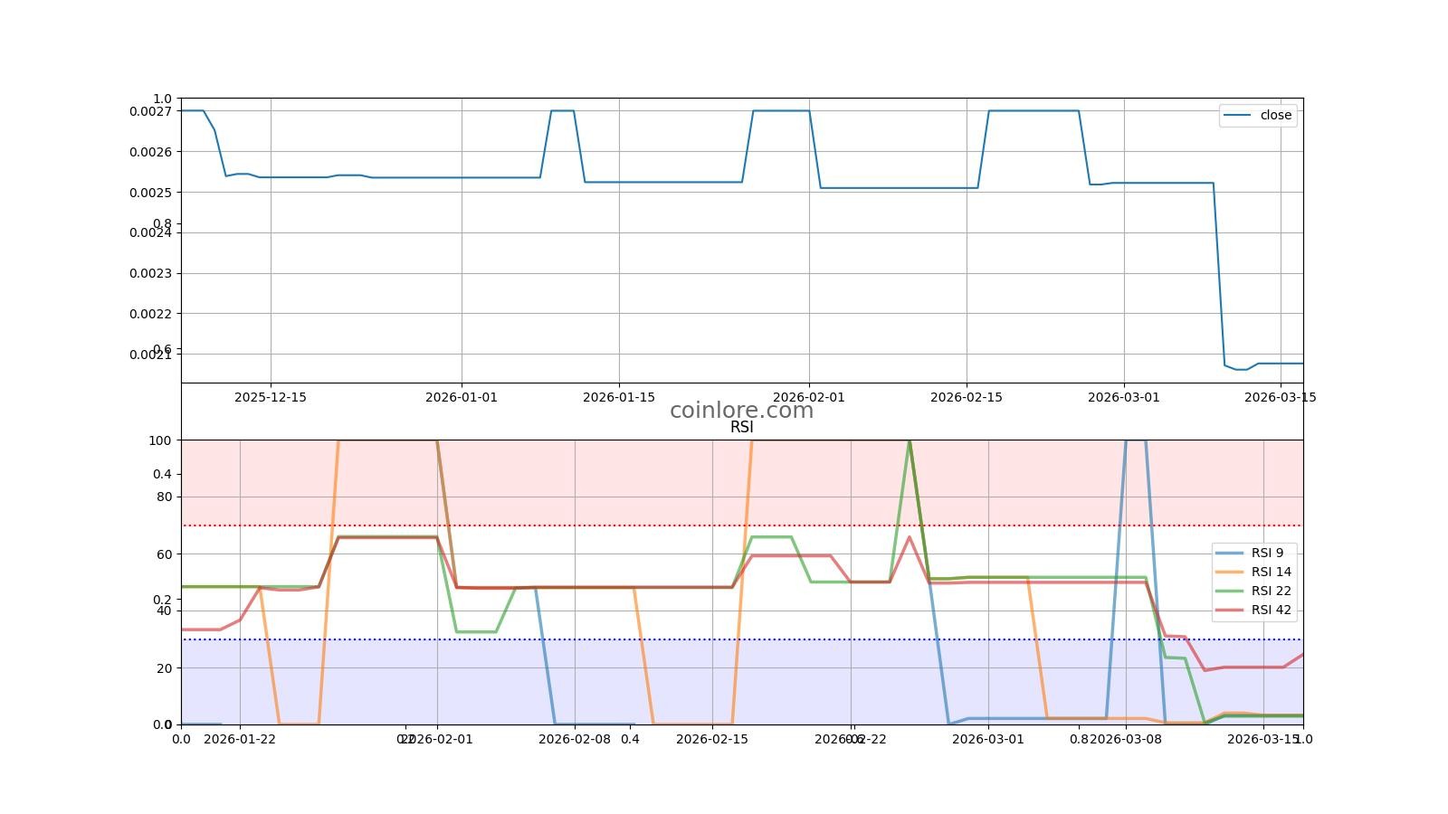 DAOLaunch RSI indicator