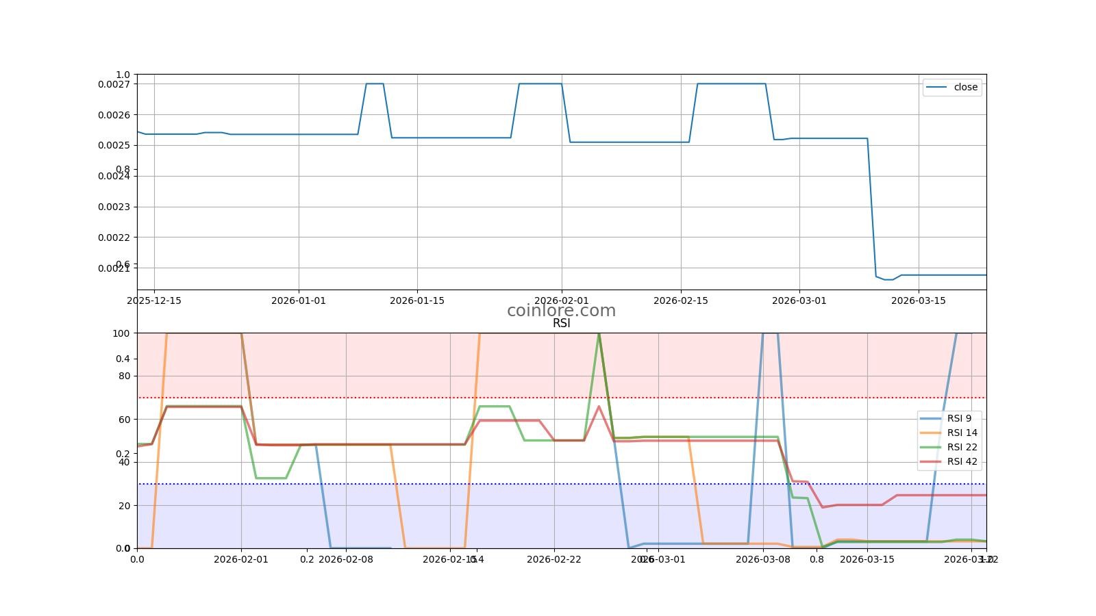 DAOLaunch RSI indicator