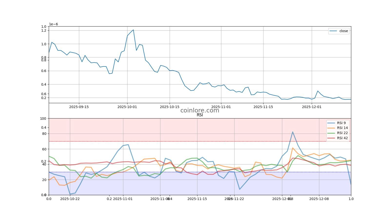 DARAM AI RSI indicator