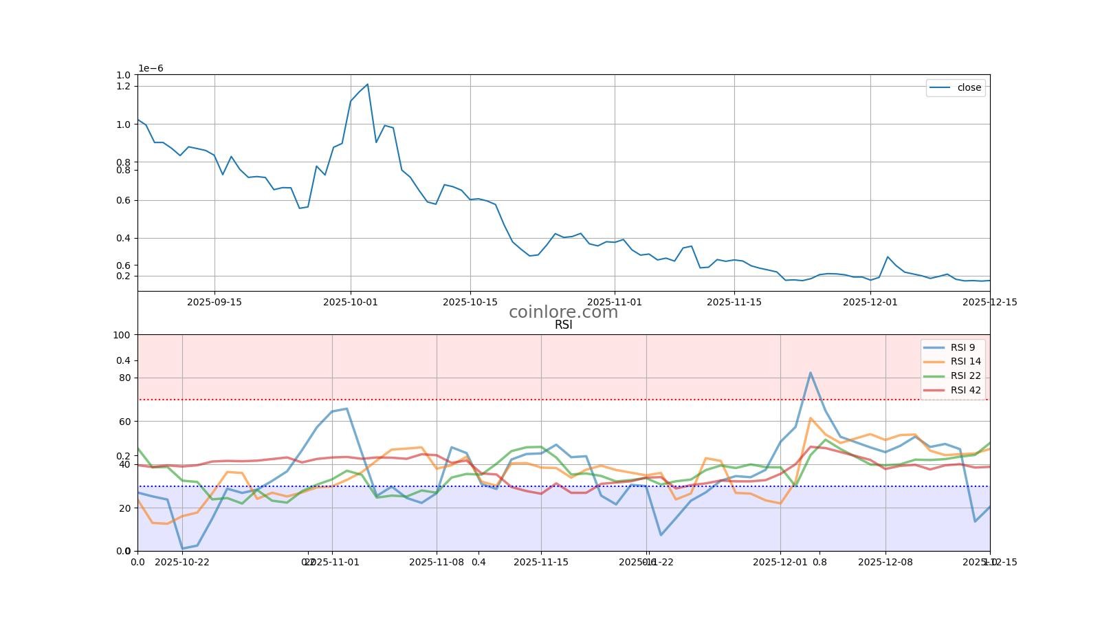 DARAM AI RSI indicator