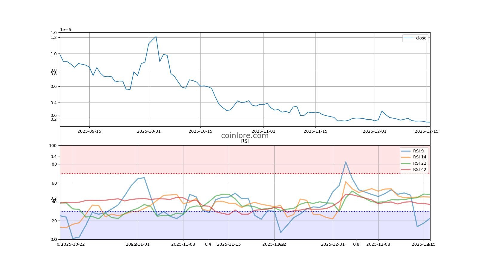 DARAM AI RSI indicator