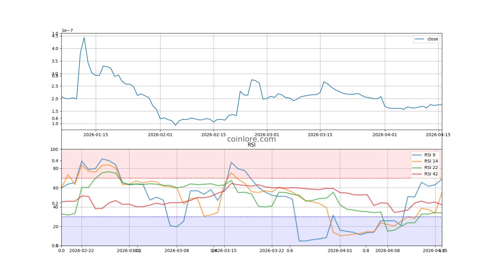 DARAM AI RSI indicator