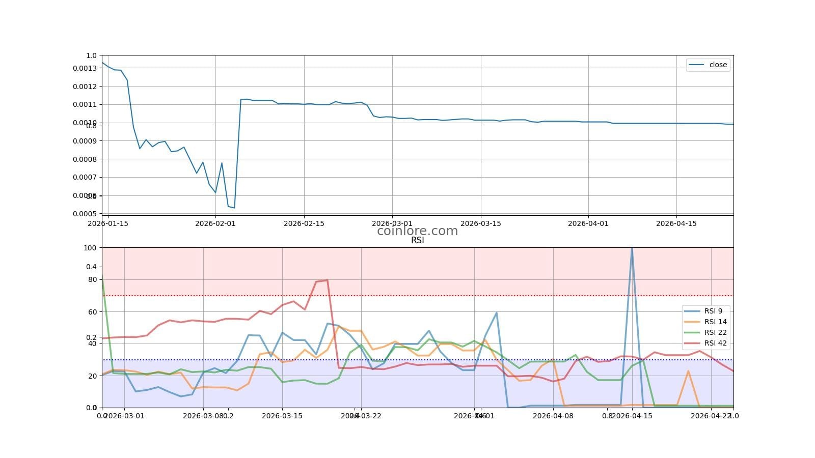 Dark Frontiers RSI indicator