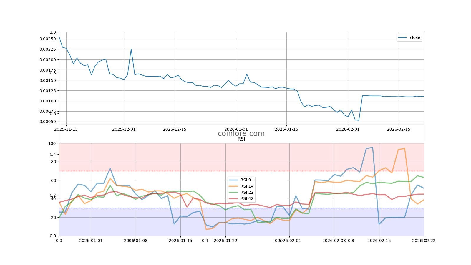 Dark Frontiers RSI indicator